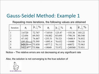 Gauss sediel | PPT