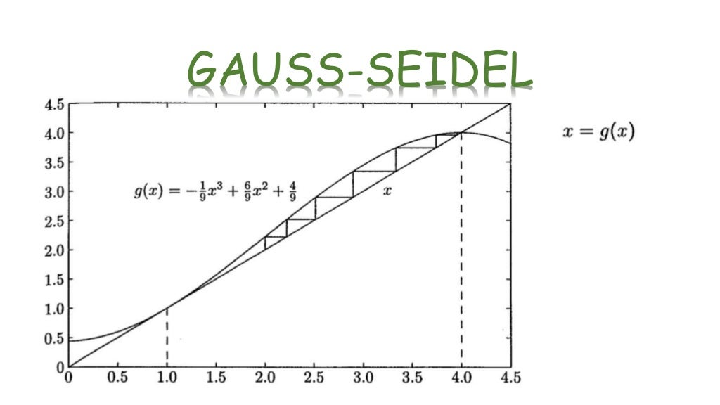Gauss seidel