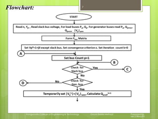 Gauss seidel method | PDF