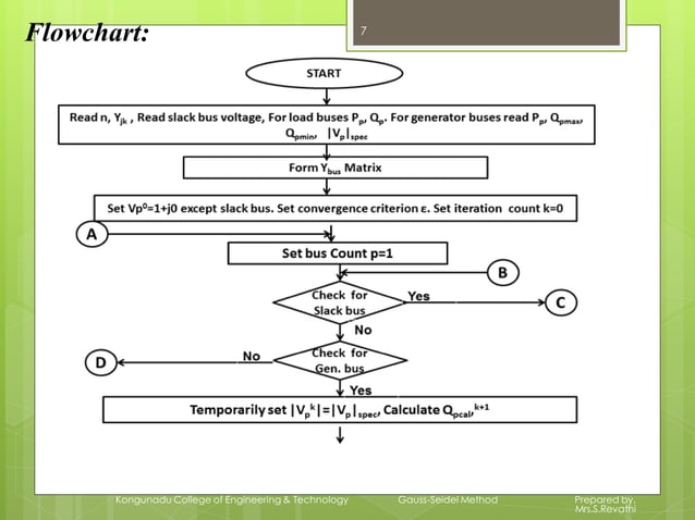Gauss seidel method | PDF