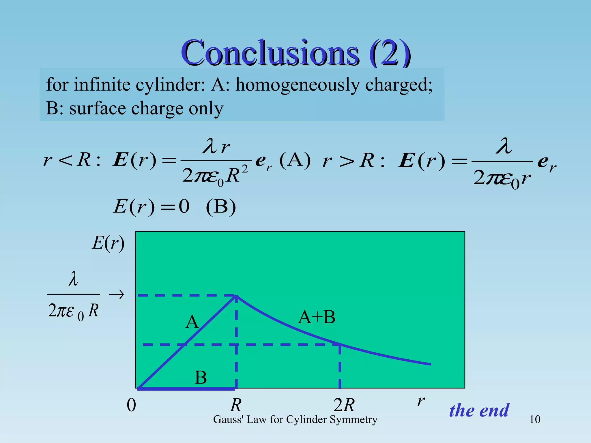 Gauss law for cylinders | PPT