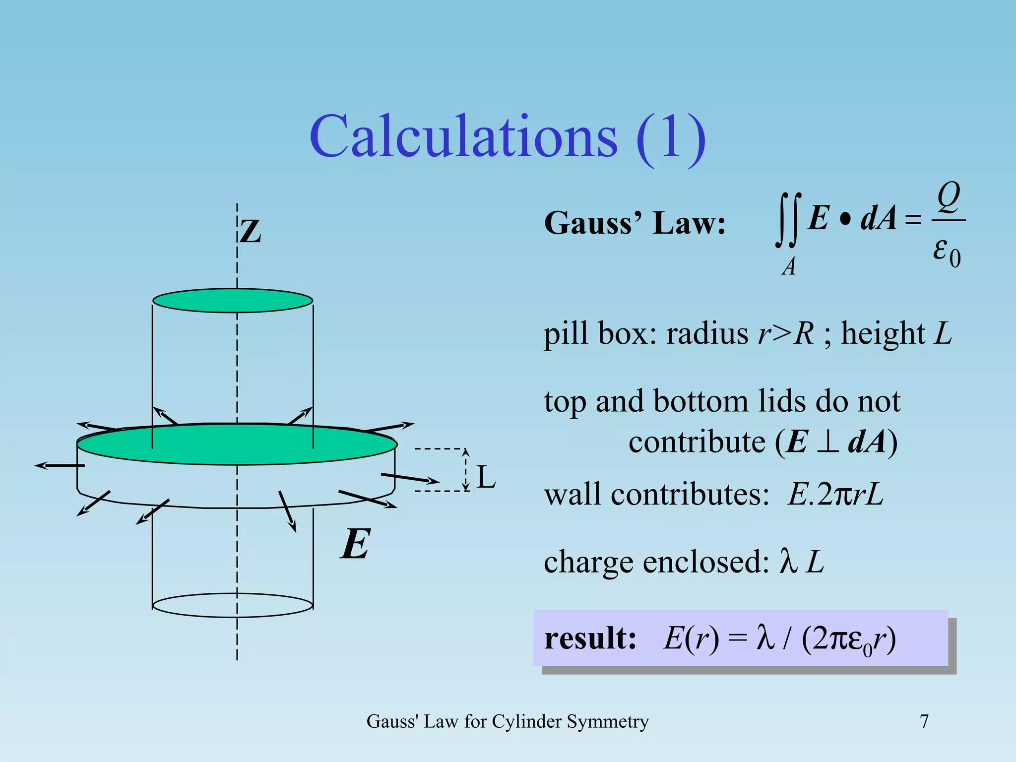 Gauss law for cylinders | PPT