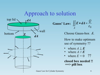 Gauss law for cylinders | PPT