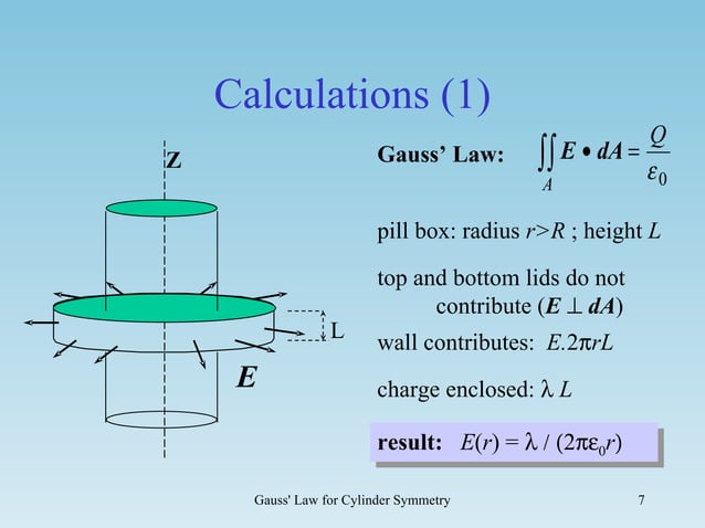 Gauss law for cylinders | PPT