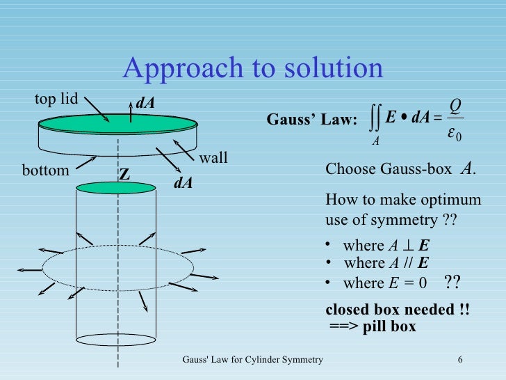 Gauss law for cylinders