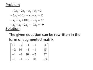 Gauss Elimination Method.pptx