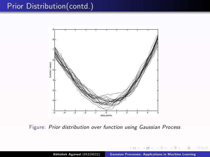Gaussian Processes Applications In Machine Learning