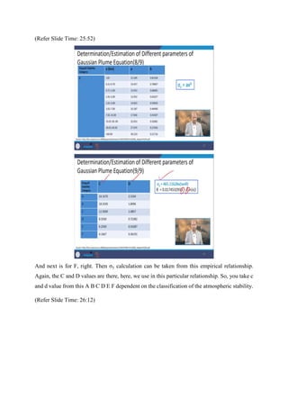 Gaussian model for point source lecture.pdf