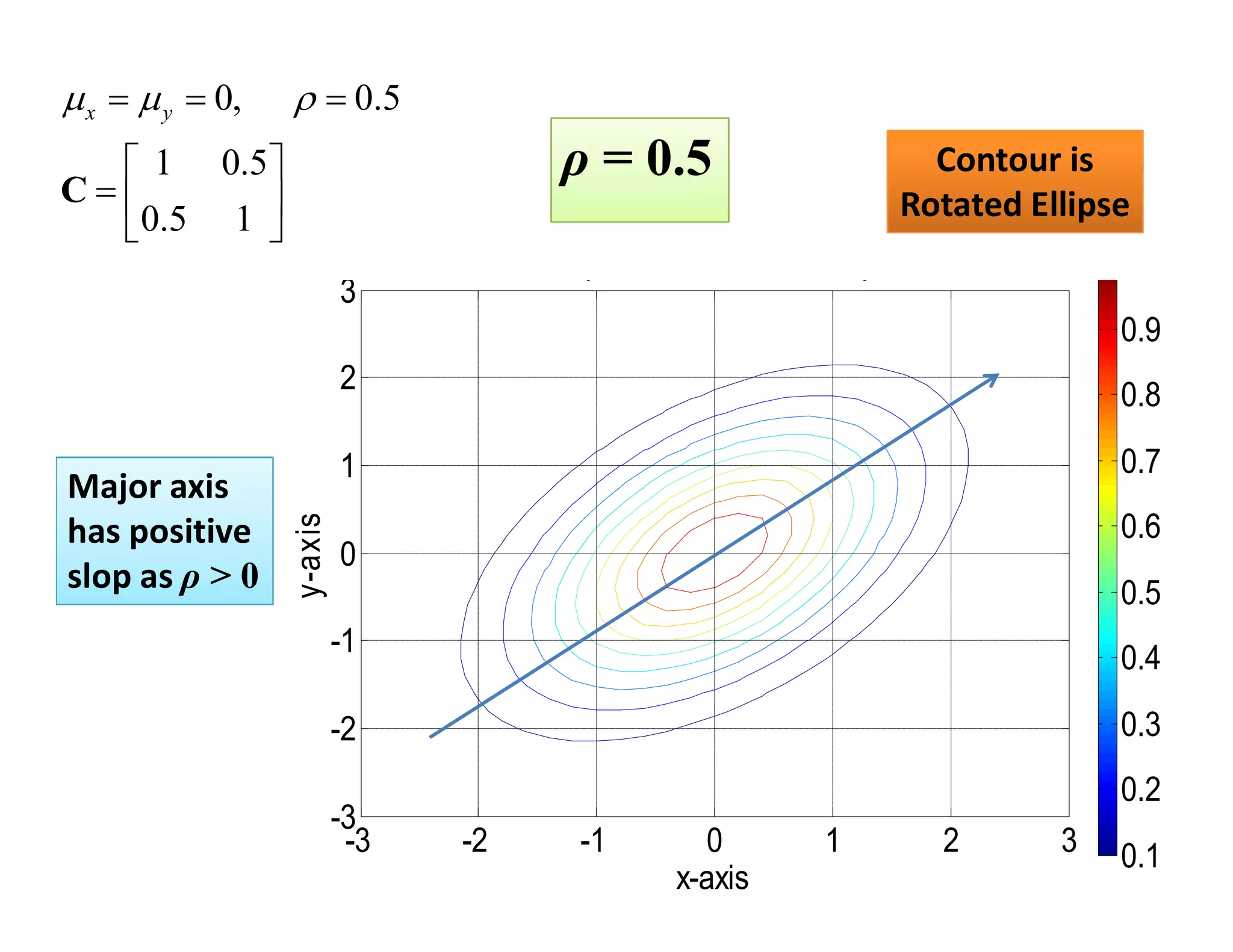 Properties of bivariate and conditional Gaussian PDFs | PDF | 3-D Graphics | Computer Software ...