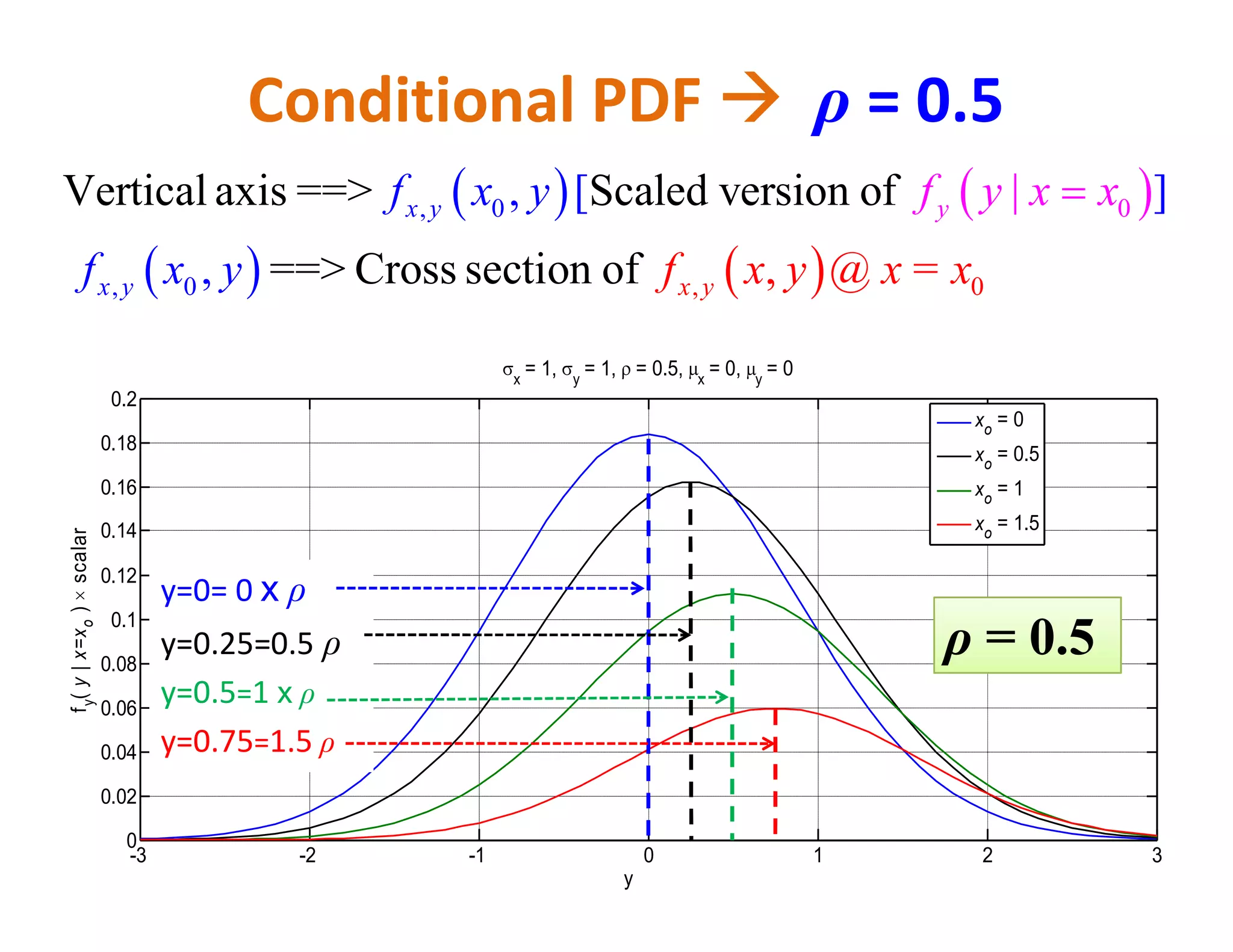 Properties of bivariate and conditional Gaussian PDFs | PDF | 3-D Graphics | Computer Software ...