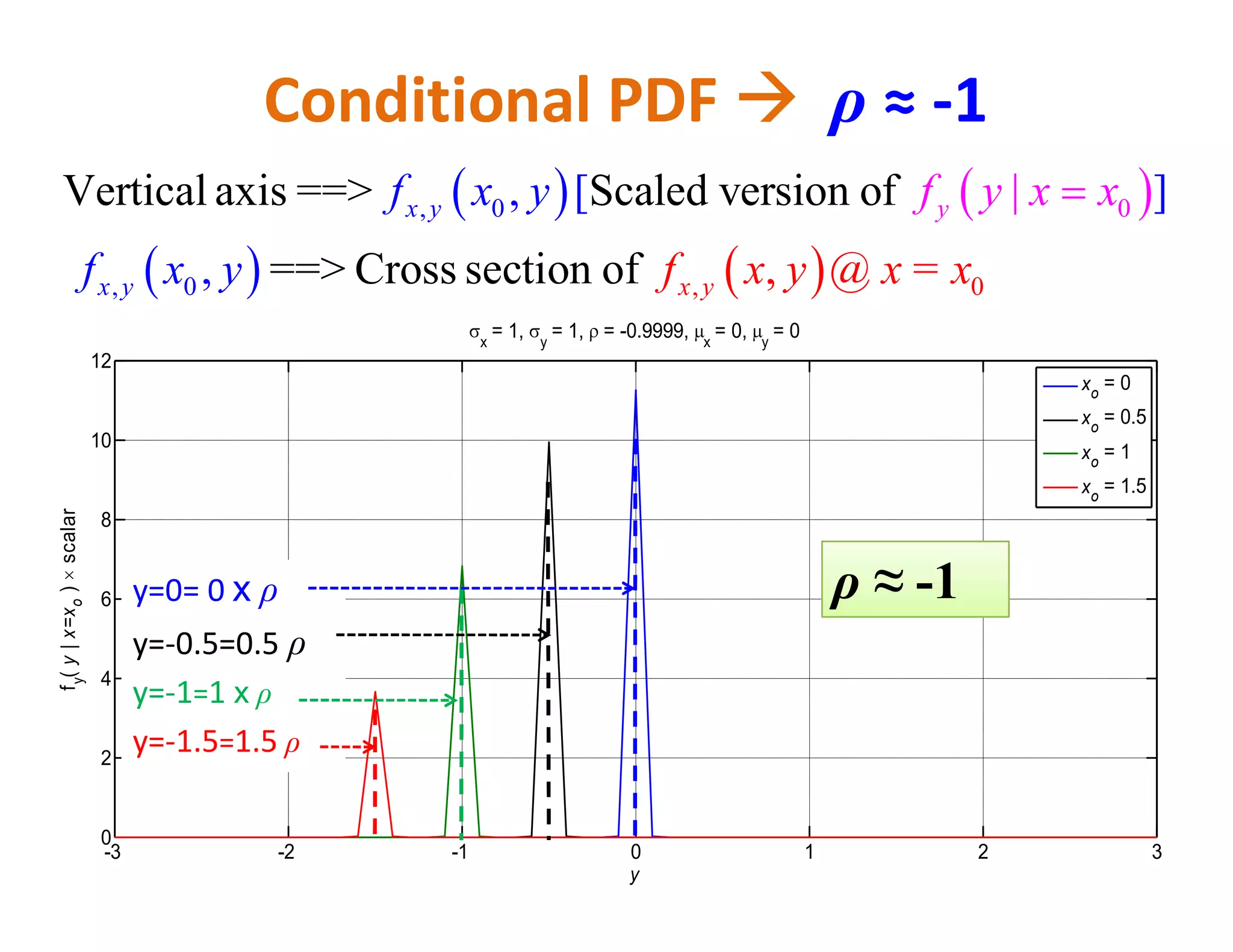 Properties of bivariate and conditional Gaussian PDFs | PDF | 3-D Graphics | Computer Software ...
