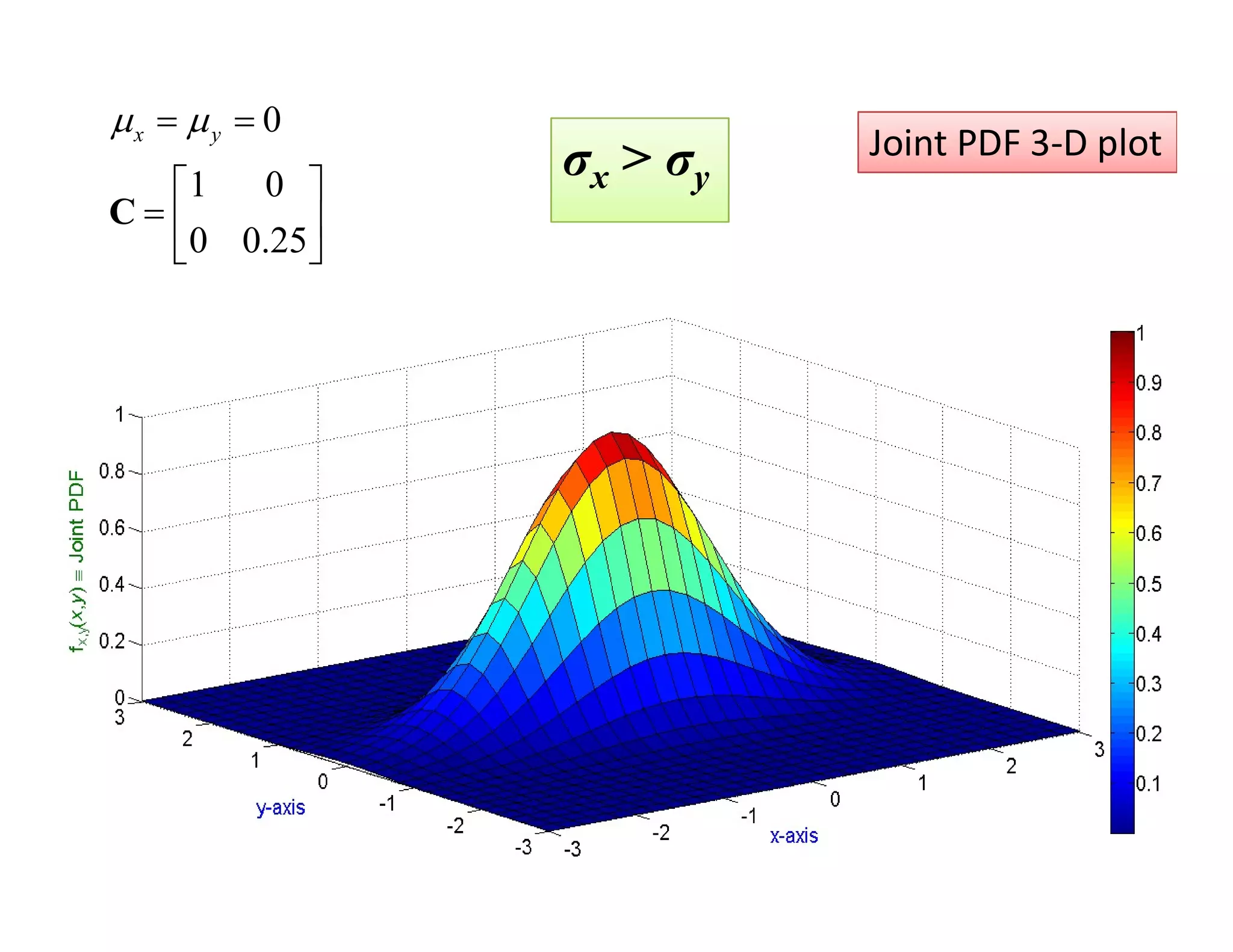 Properties of bivariate and conditional Gaussian PDFs | PDF | 3-D ...