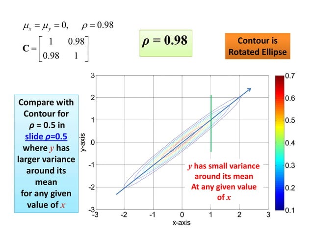 Properties of bivariate and conditional Gaussian PDFs | PDF | 3-D Graphics | Computer Software ...