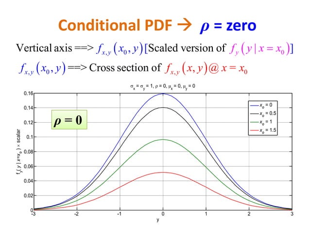 Properties of bivariate and conditional Gaussian PDFs | PDF | 3-D Graphics | Computer Software ...