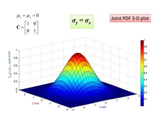 Properties of bivariate and conditional Gaussian PDFs | PPT