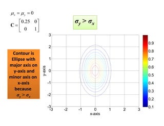 Properties of bivariate and conditional Gaussian PDFs | PPT