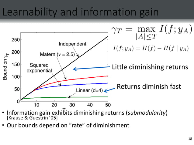 GAUSSIAN PRESENTATION.ppt