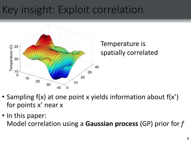 GAUSSIAN PRESENTATION.ppt
