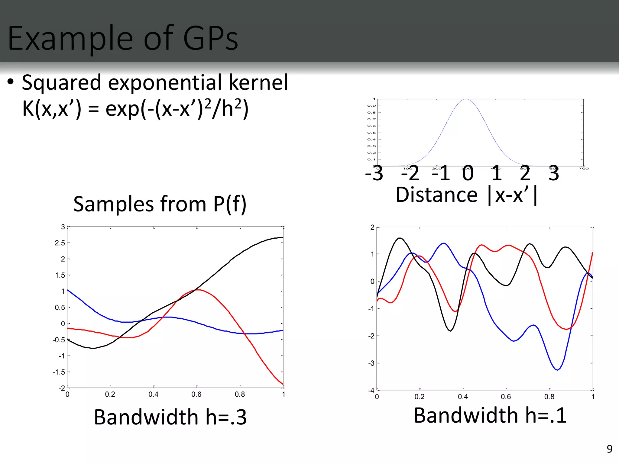 GAUSSIAN PRESENTATION (1).ppt