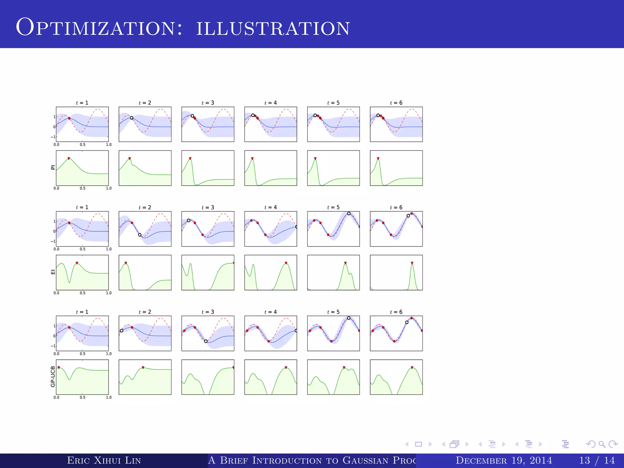 A brief introduction to Gaussian process | PDF