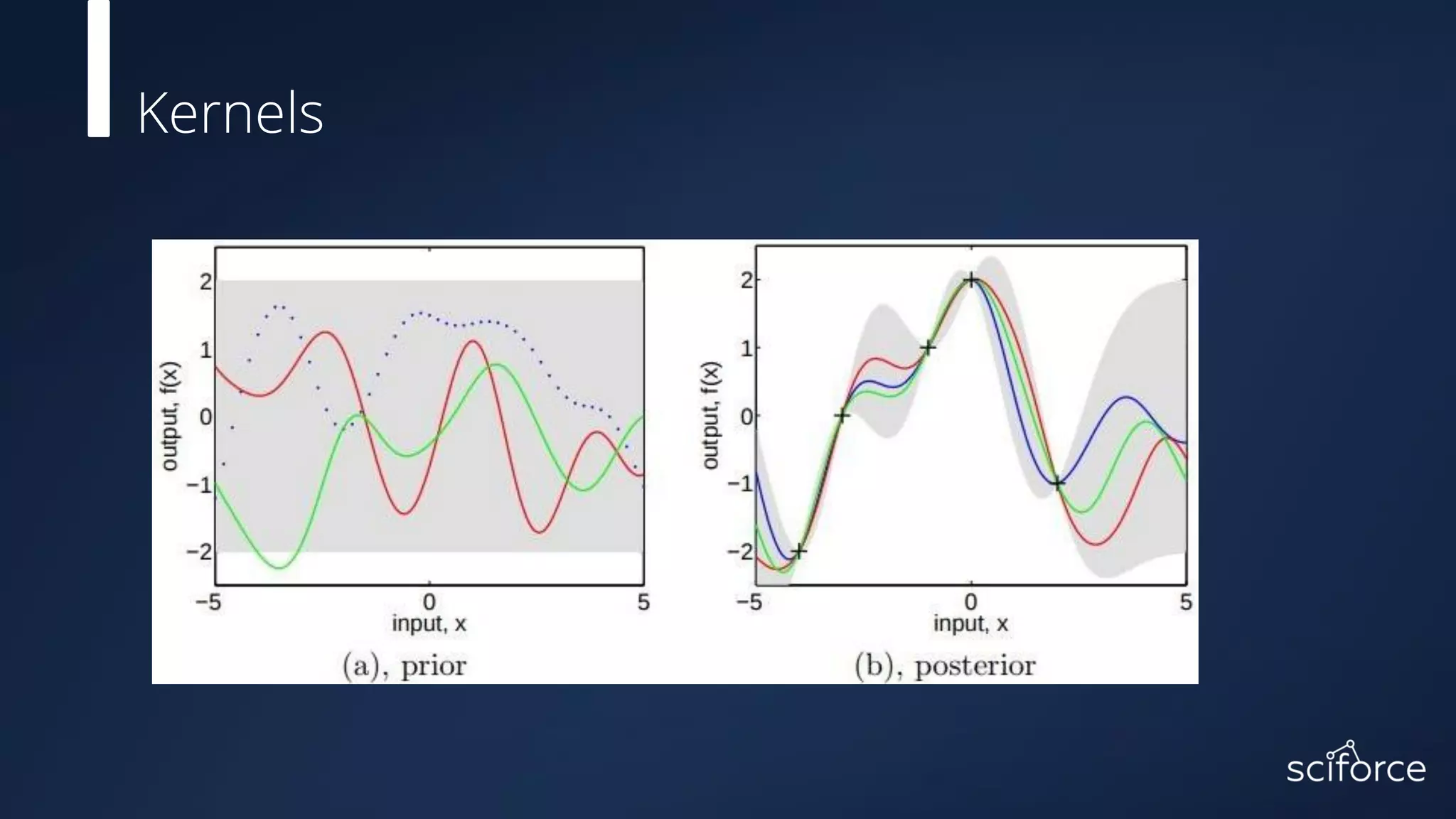 Gaussian Processes | PDF