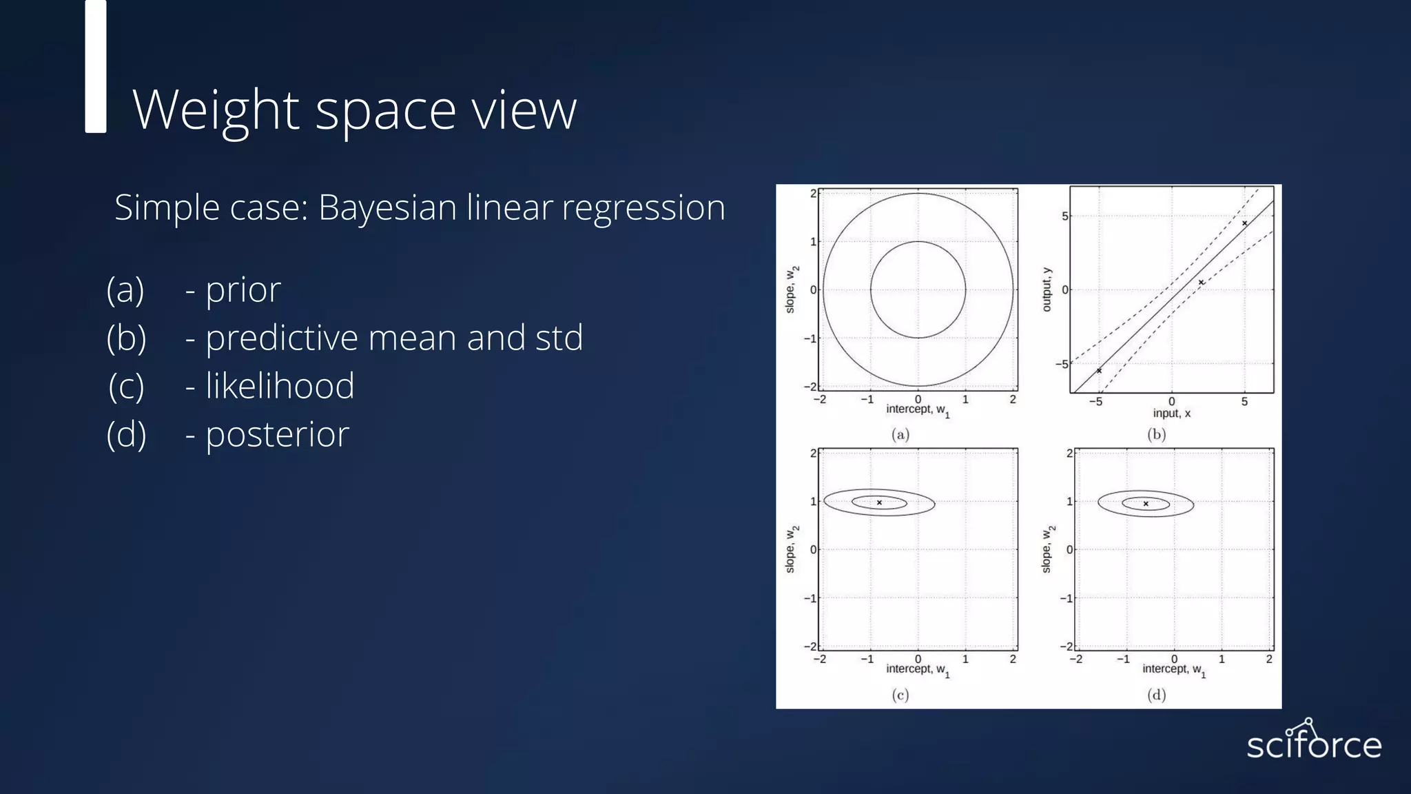 Gaussian Processes | PDF