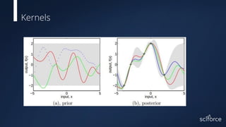 Gaussian Processes | PDF