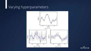 Gaussian Processes | PDF