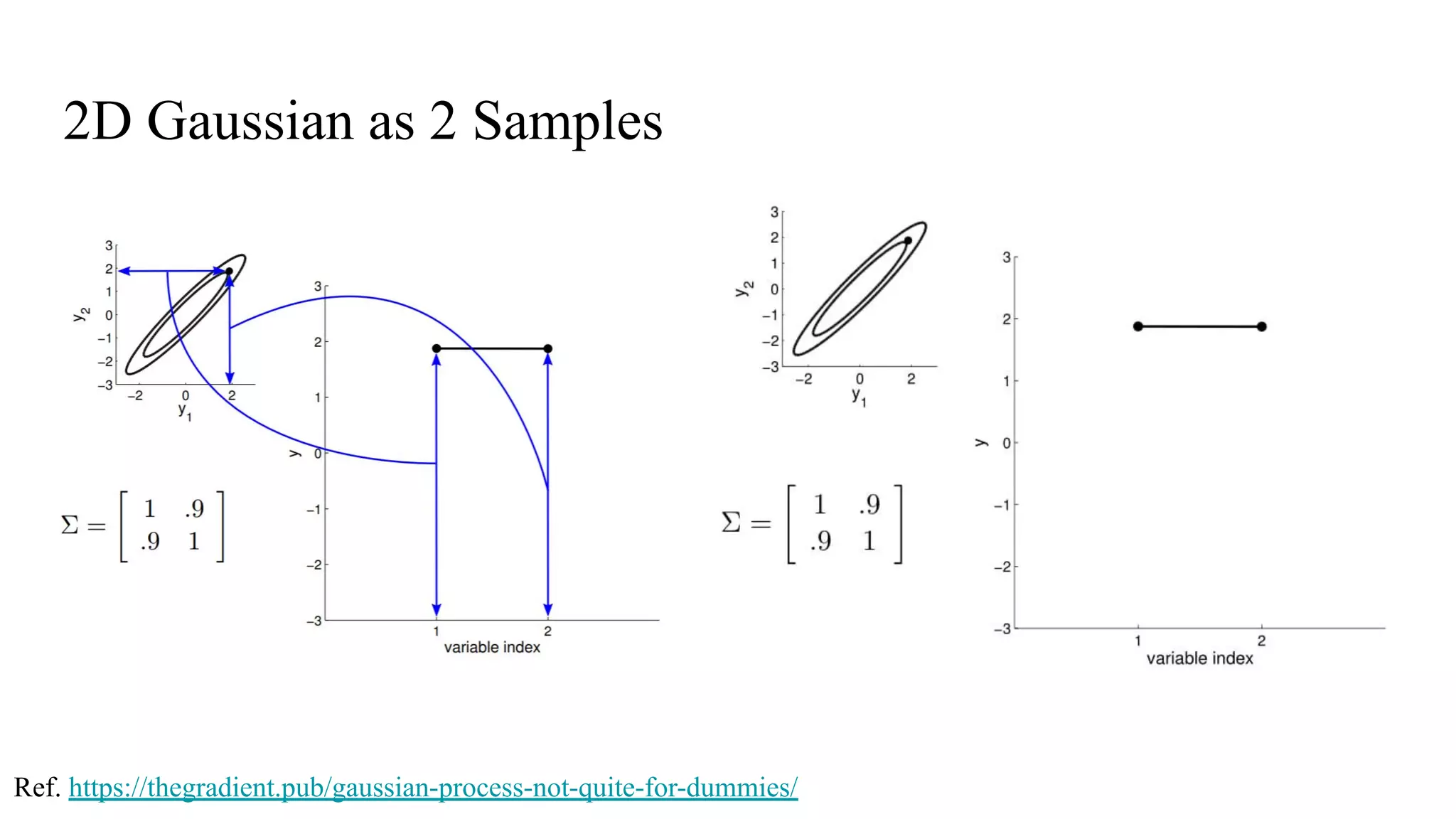 Gaussian processes | PDF