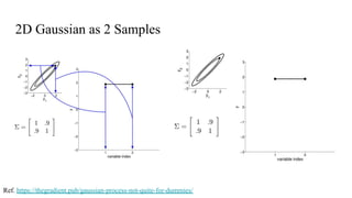 Gaussian processes | PDF | Artificial Intelligence | Technology & Computing