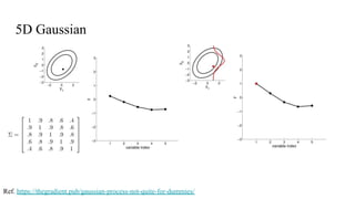 Gaussian processes | PDF | Artificial Intelligence | Technology & Computing