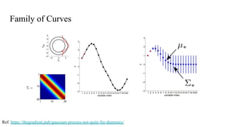 Gaussian processes | PDF | Artificial Intelligence | Technology & Computing