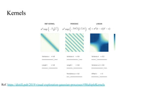 Gaussian processes | PDF | Artificial Intelligence | Technology & Computing