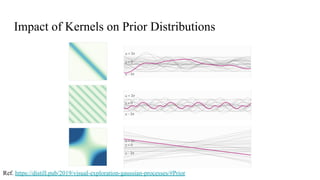 Gaussian processes | PDF | Artificial Intelligence | Technology & Computing