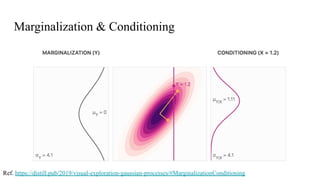 Gaussian processes | PDF | Artificial Intelligence | Technology & Computing