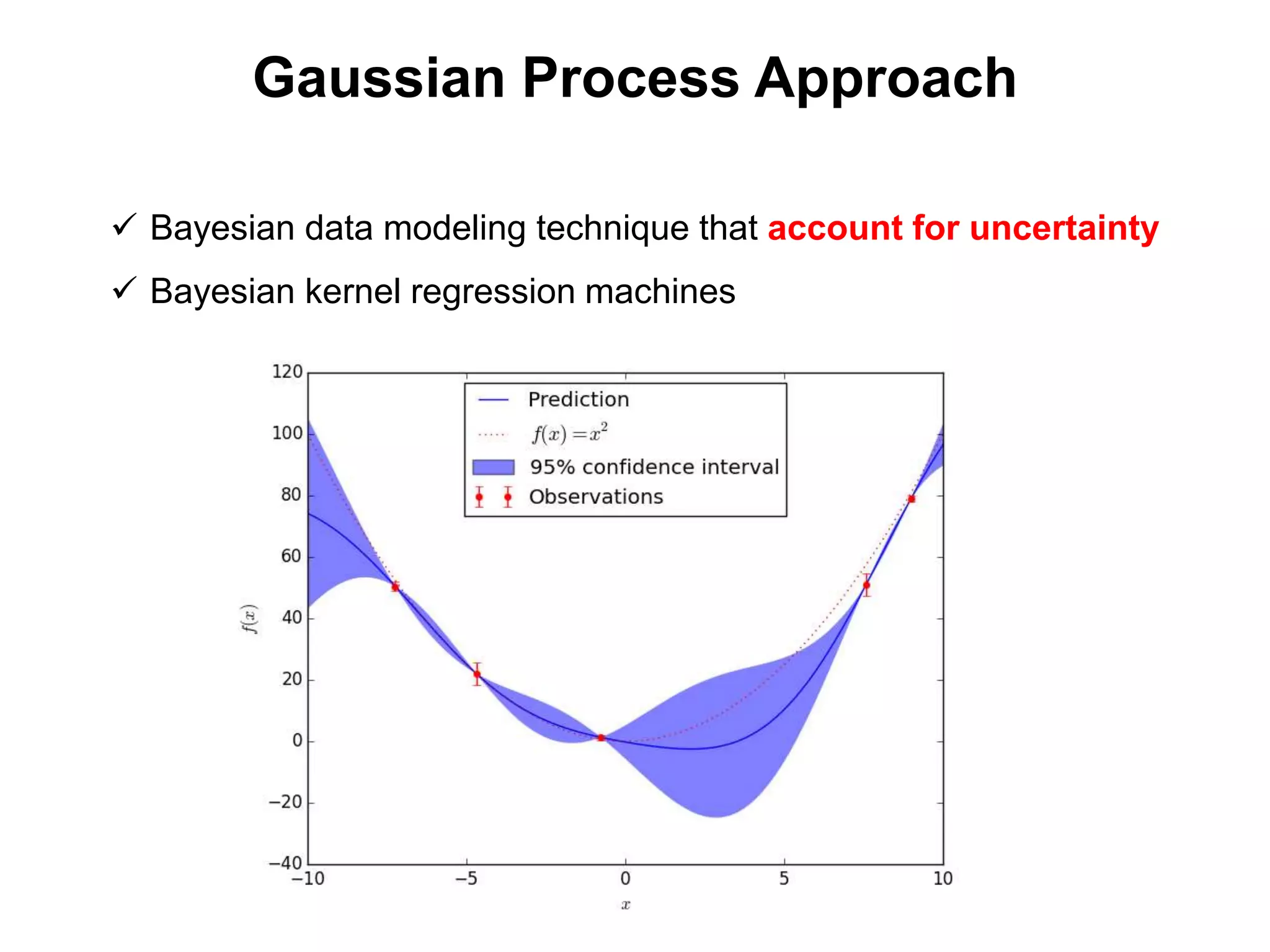 Gaussian Processing Pptx Physics Science