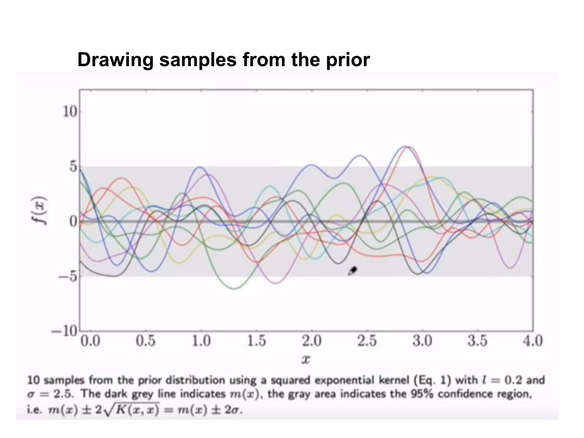 Gaussian Processing Pptx Physics Science