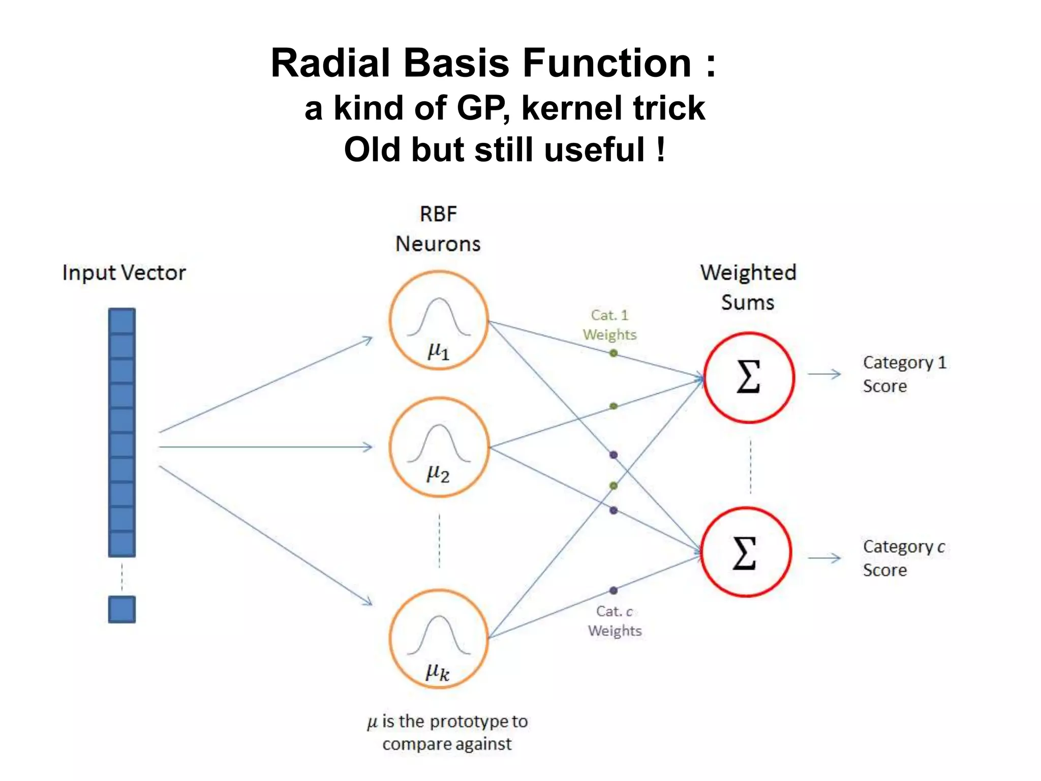 Gaussian processing | PPTX