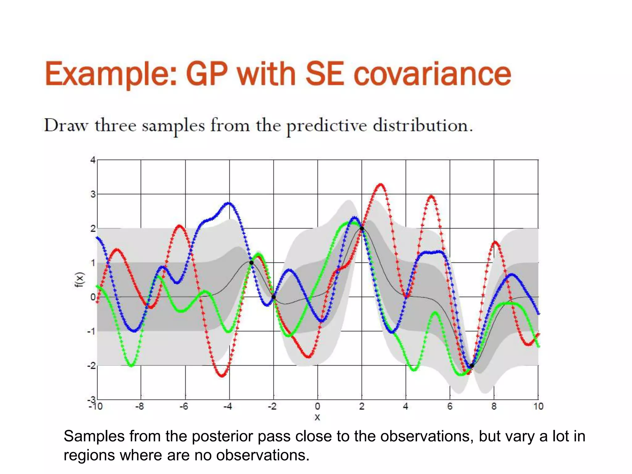 Gaussian Processing Pptx Physics Science