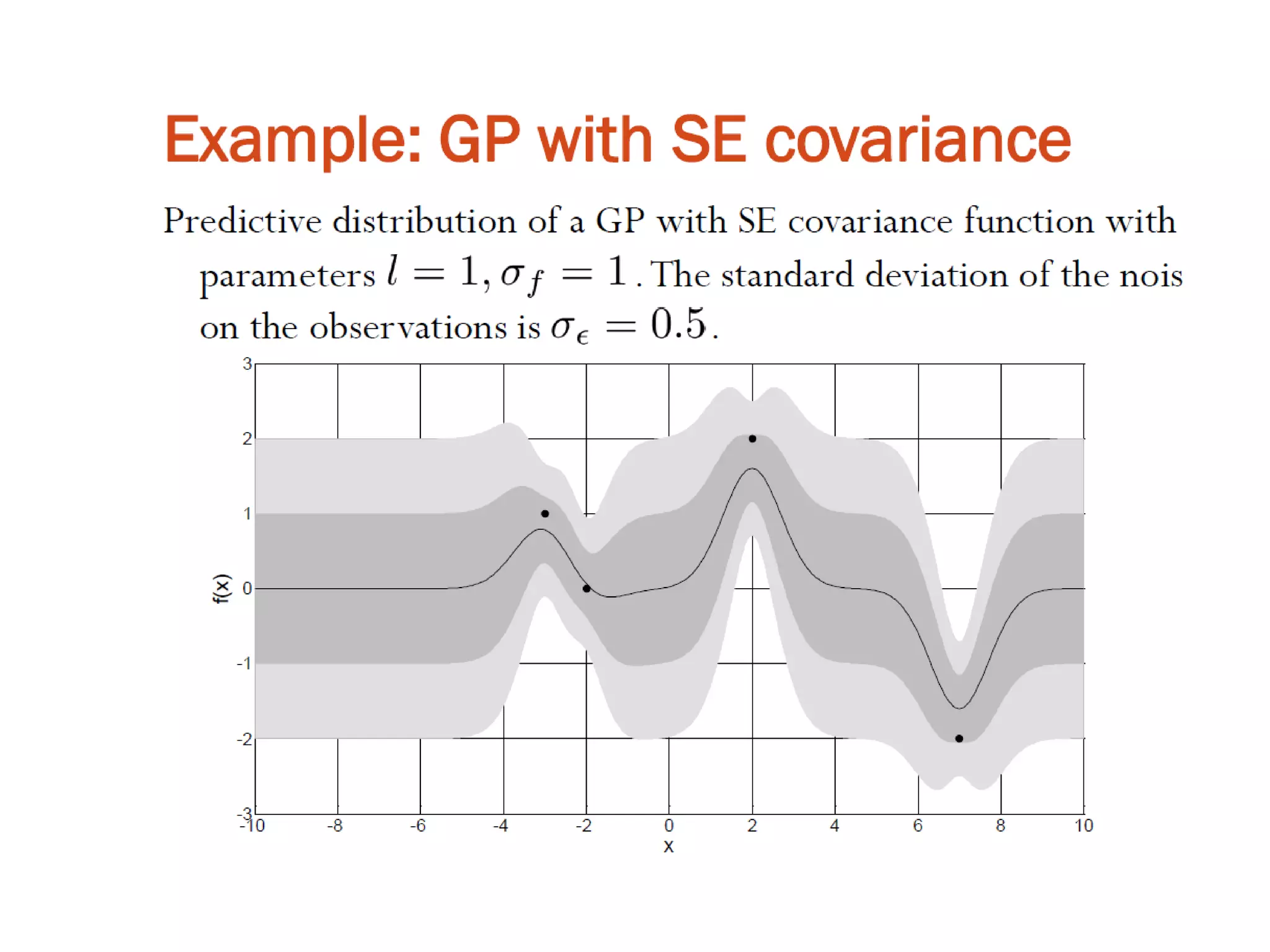 Gaussian processing | PPTX | Physics | Science