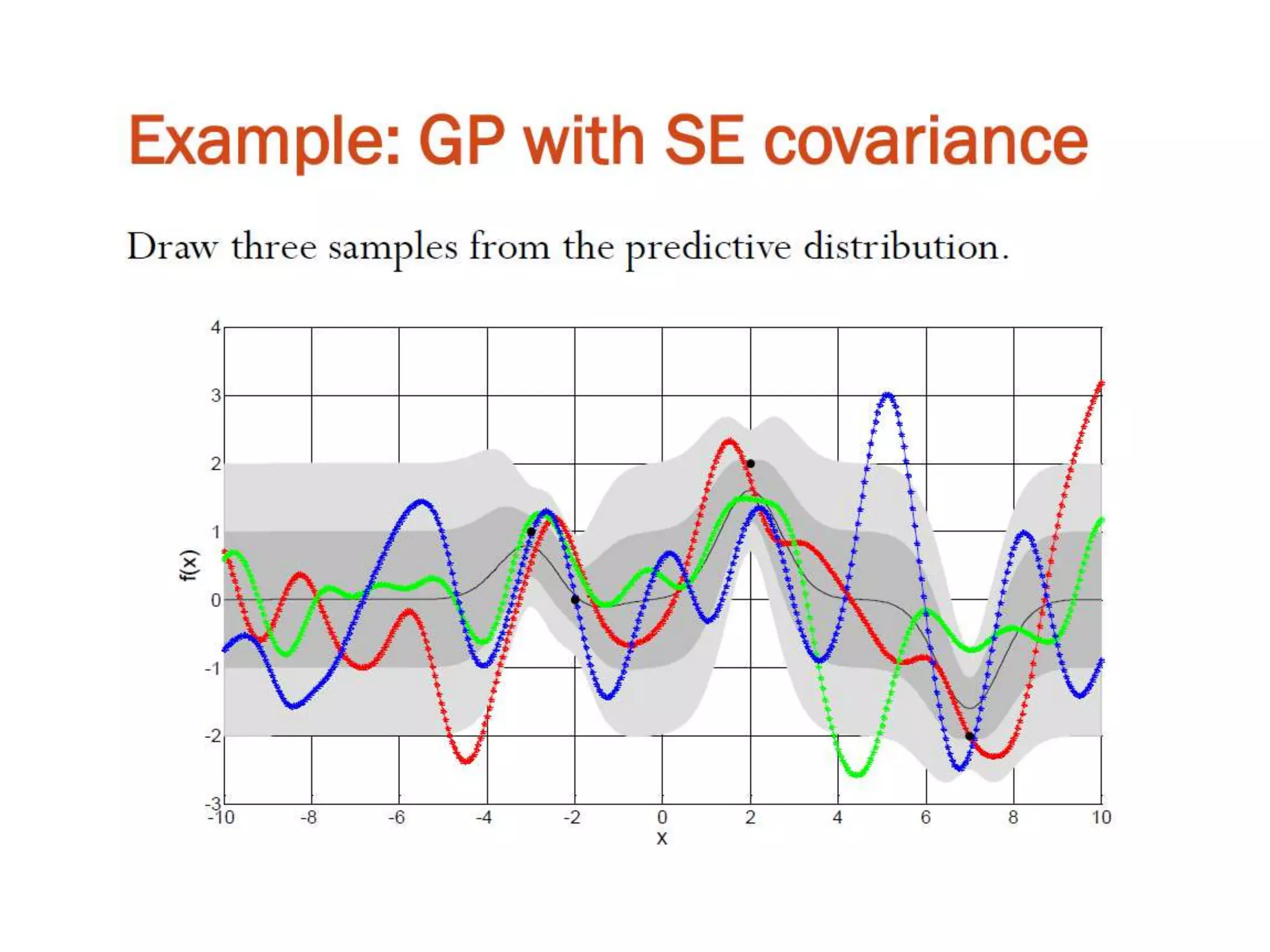 Gaussian Processing Pptx Physics Science