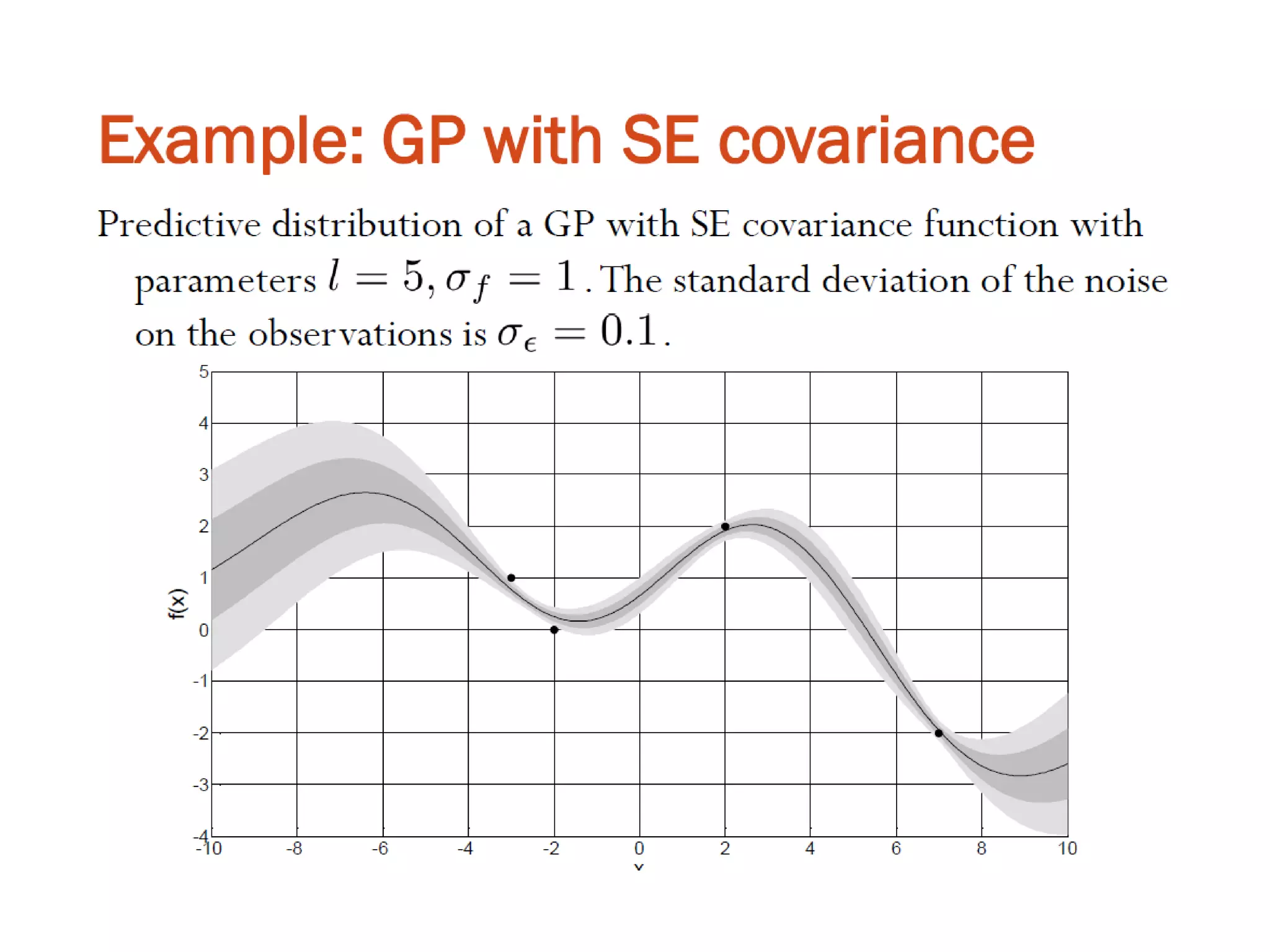 Gaussian Processing Pptx Physics Science
