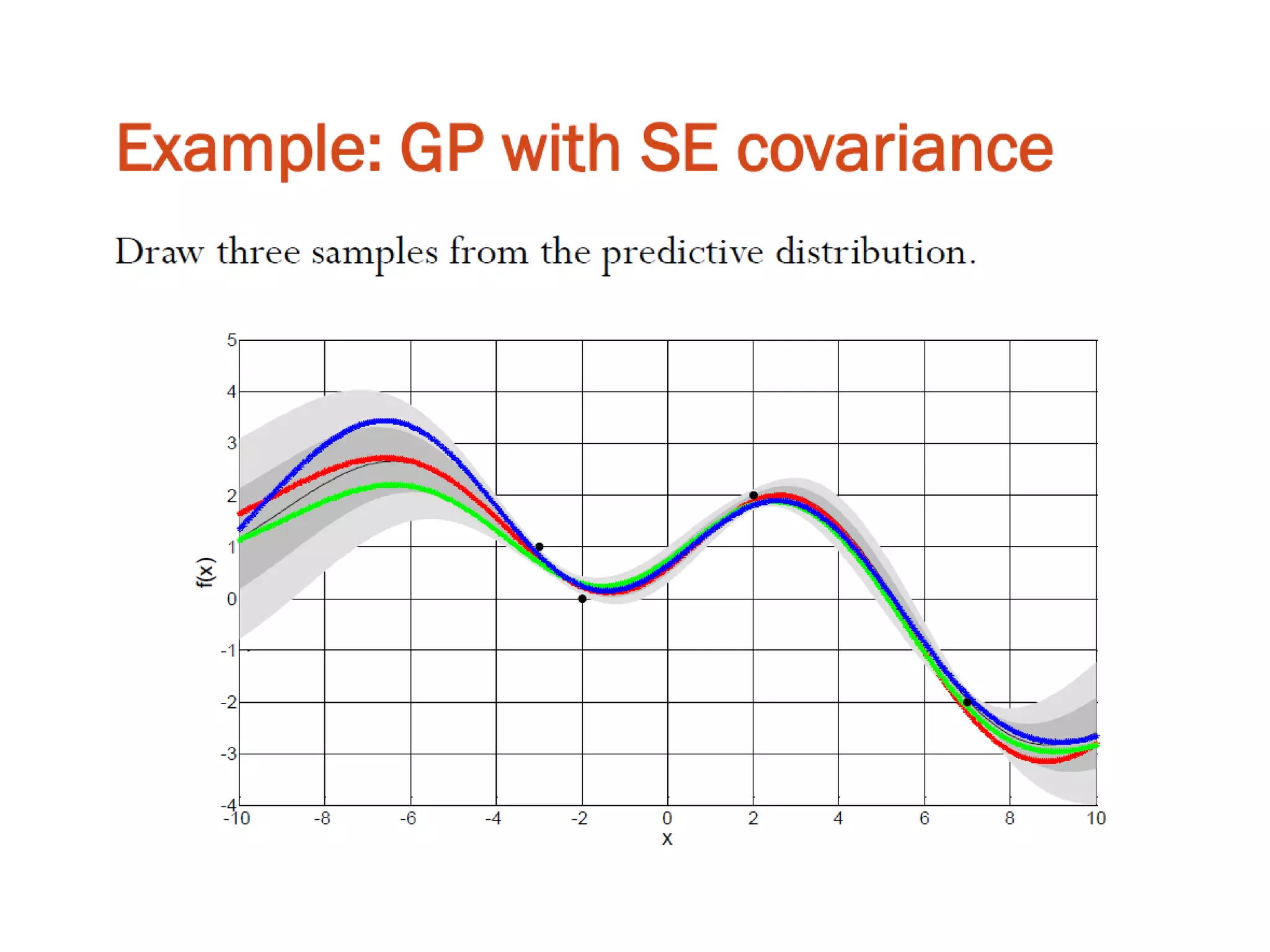 Gaussian Processing Pptx Physics Science