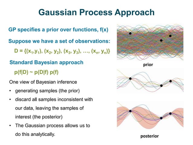 Gaussian processing | PPT