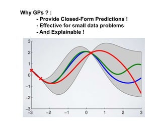 Gaussian processing | PPTX | Physics | Science
