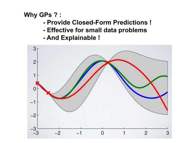 Gaussian processing | PPT