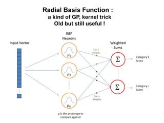 Gaussian processing | PPTX