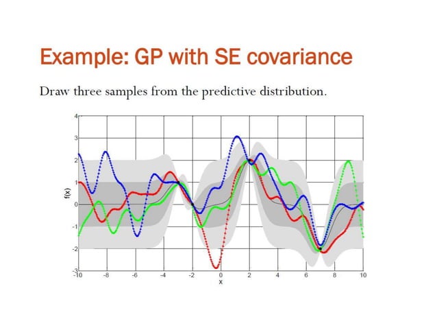 Gaussian processing | PPT