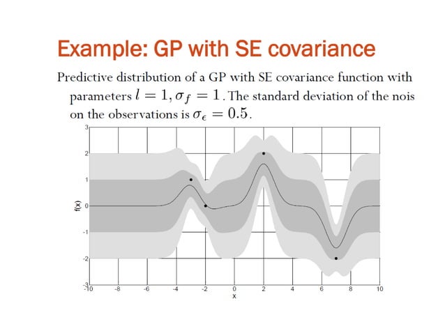 Gaussian processing | PPT