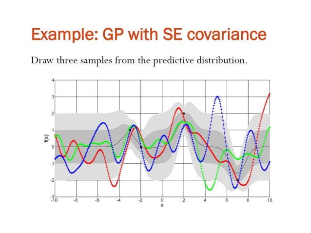 Gaussian processing | PPT